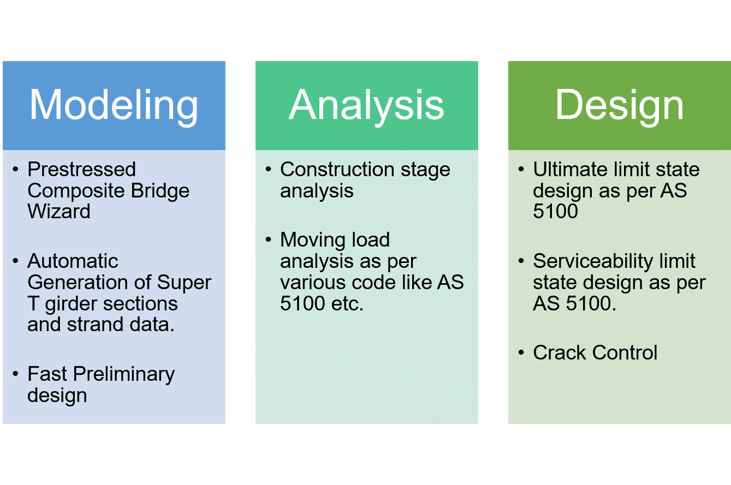 Super T-Girder Bridge Design as per AS 5100